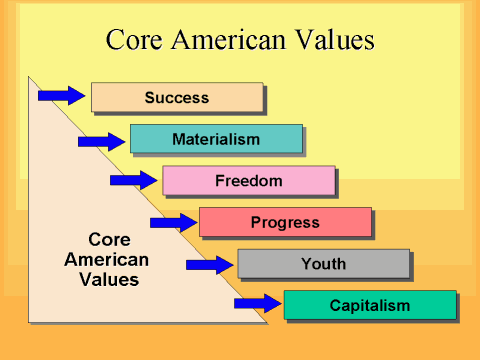 Core American Values