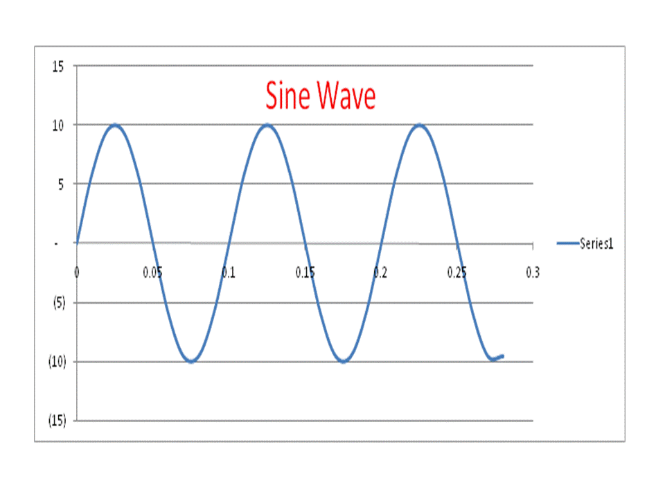 Signal Representation