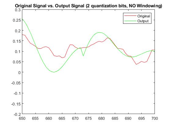 Audio (2-bit quantization; No-windowing):