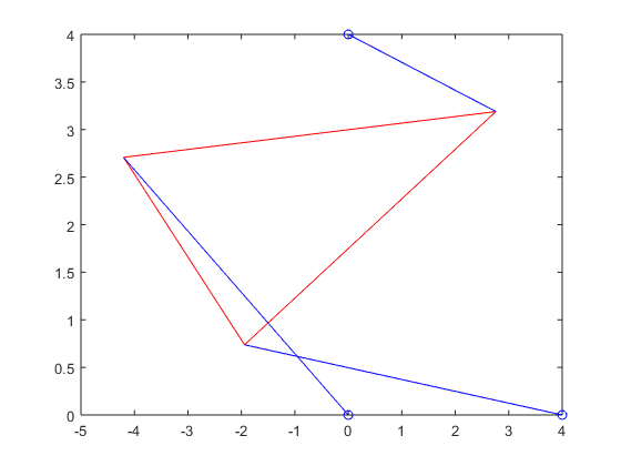 Project 1: Kinematics of the Stewart Platform