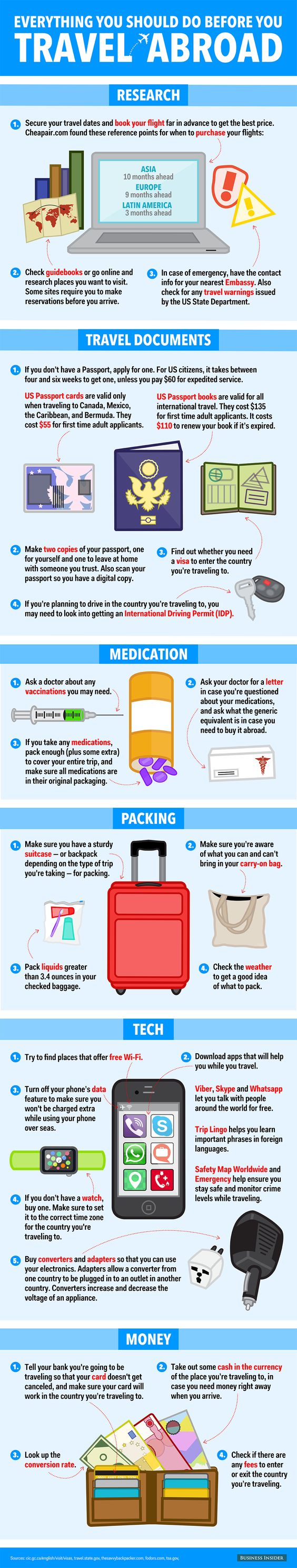 Looking for tips when traveling the world? Then click on the picture ...
