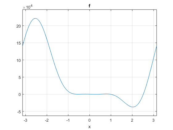 MATH 447 SPRING 2015
