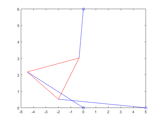 MATH 447 SPRING 2015