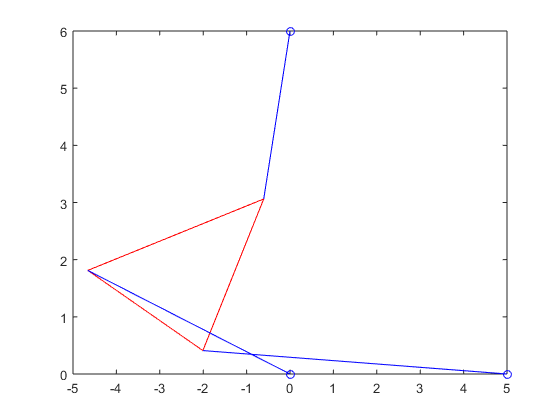 MATH 447 SPRING 2015