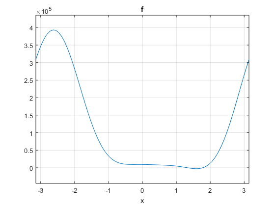 MATH 447 SPRING 2015