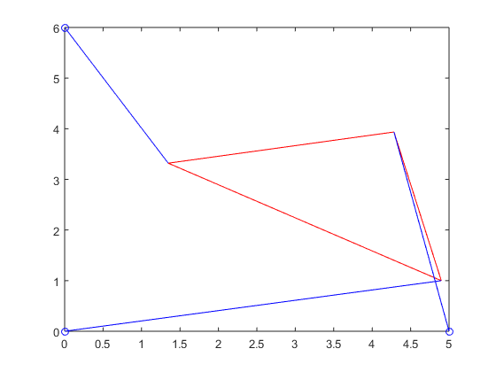 MATH 447 SPRING 2015