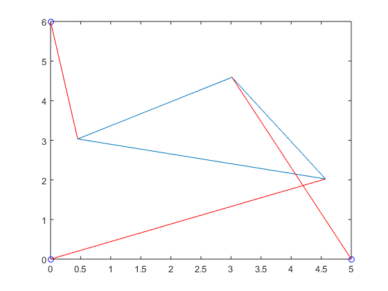 MATH 447 SPRING 2015