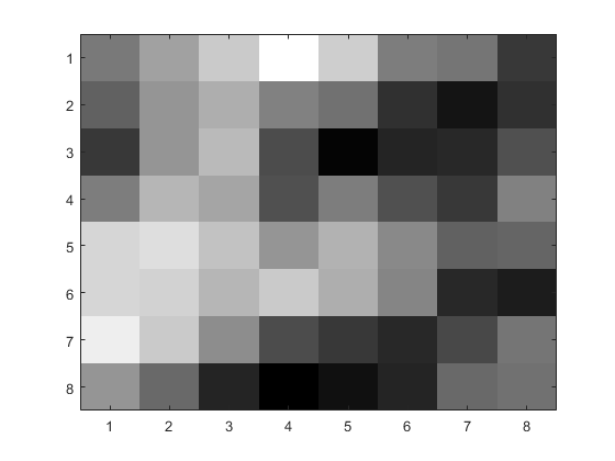 Project 5: Image Compression