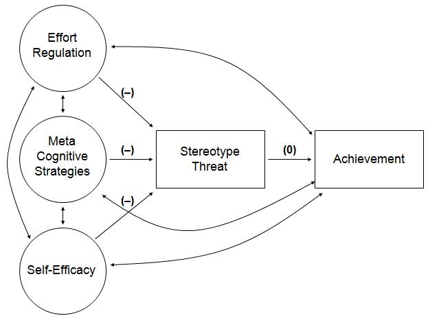 Analytical & Integrated Thinking