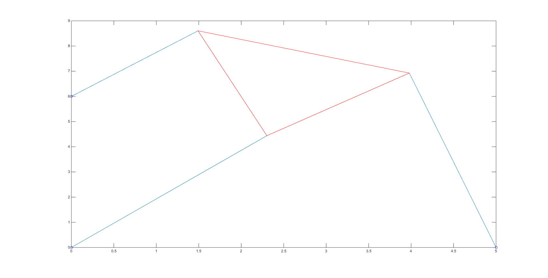 Project 1: Kinematics of the Stewart Problem