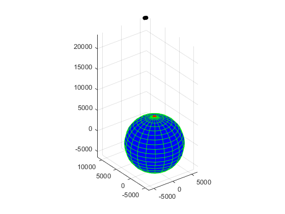 GPS, Conditiong, and Nonlinear Least Squares