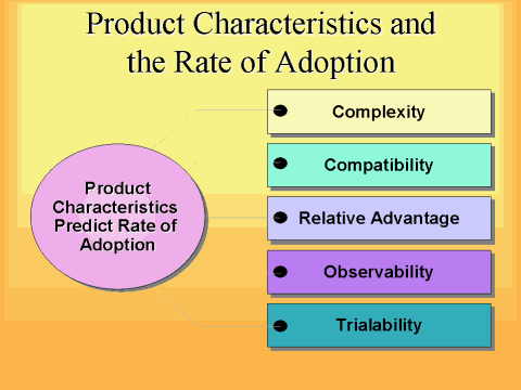 Product Characteristics and