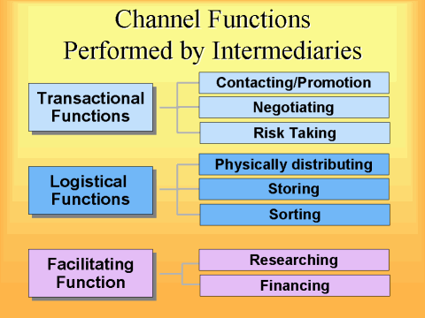 Channel Functions