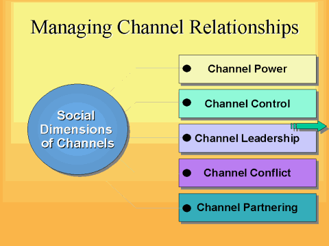 Managing Channel Relationships