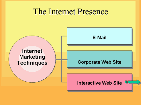 The Internet Presence
