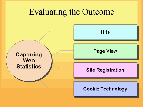Evaluating the Outcome