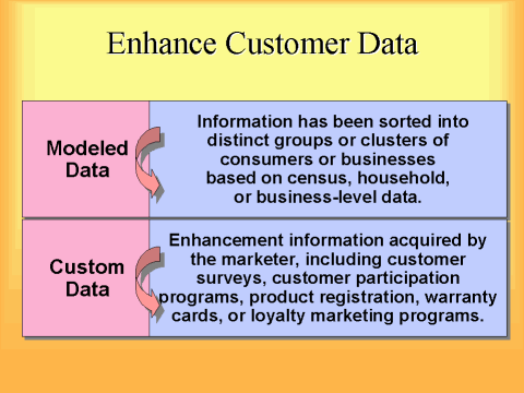 Enhance Customer Data