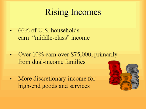 Rising Incomes