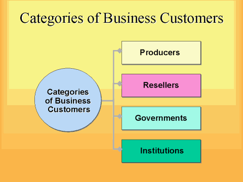 Categories of Business Customers