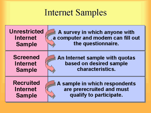 Internet Samples