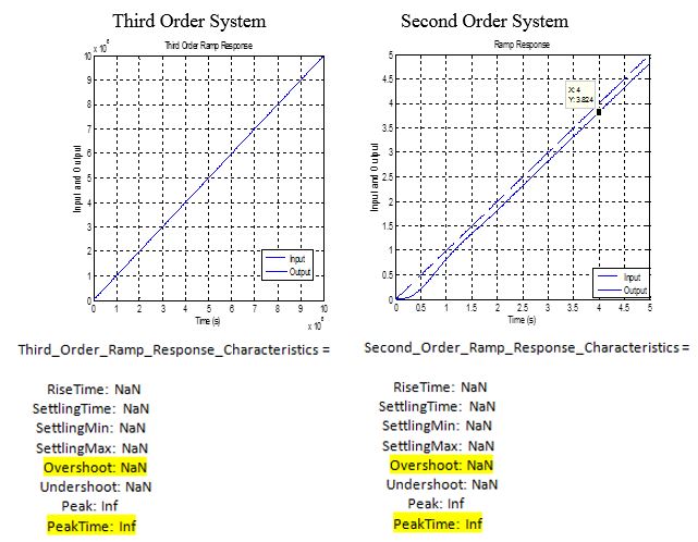 Undergraduate Course Work