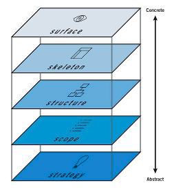 How to Design a Website