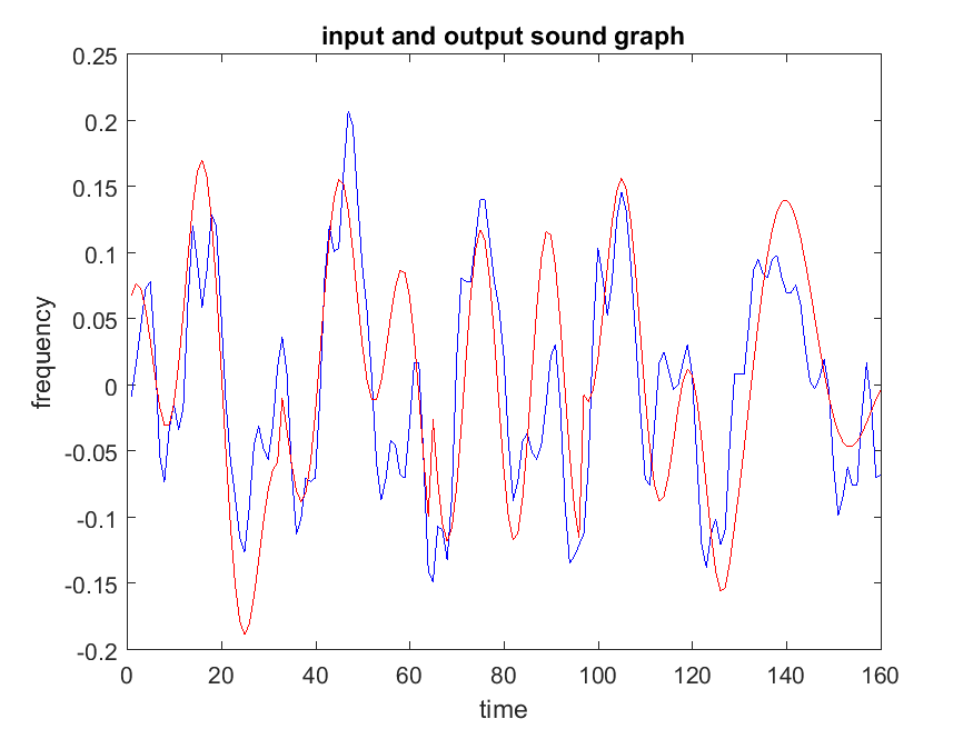 Project_5_Markdown_file