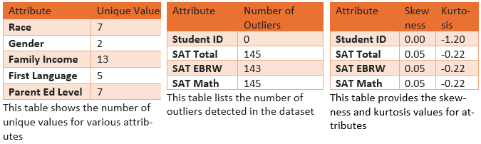 Exam Bias Analysis