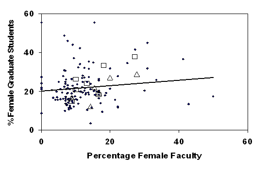 Where are the female physicists