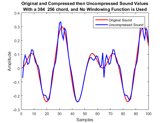 Audio Compression